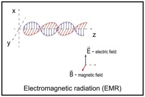 The Science Behind Radar Absorption Materials | Applied Fasteners and ...