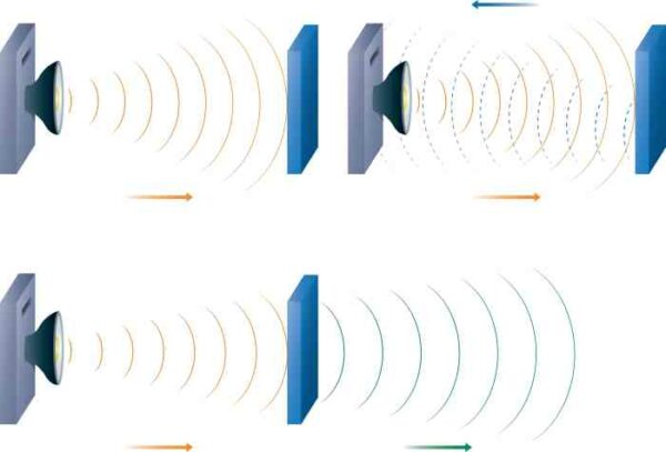 The Science Behind Radar Absorption Materials | Applied Fasteners and ...