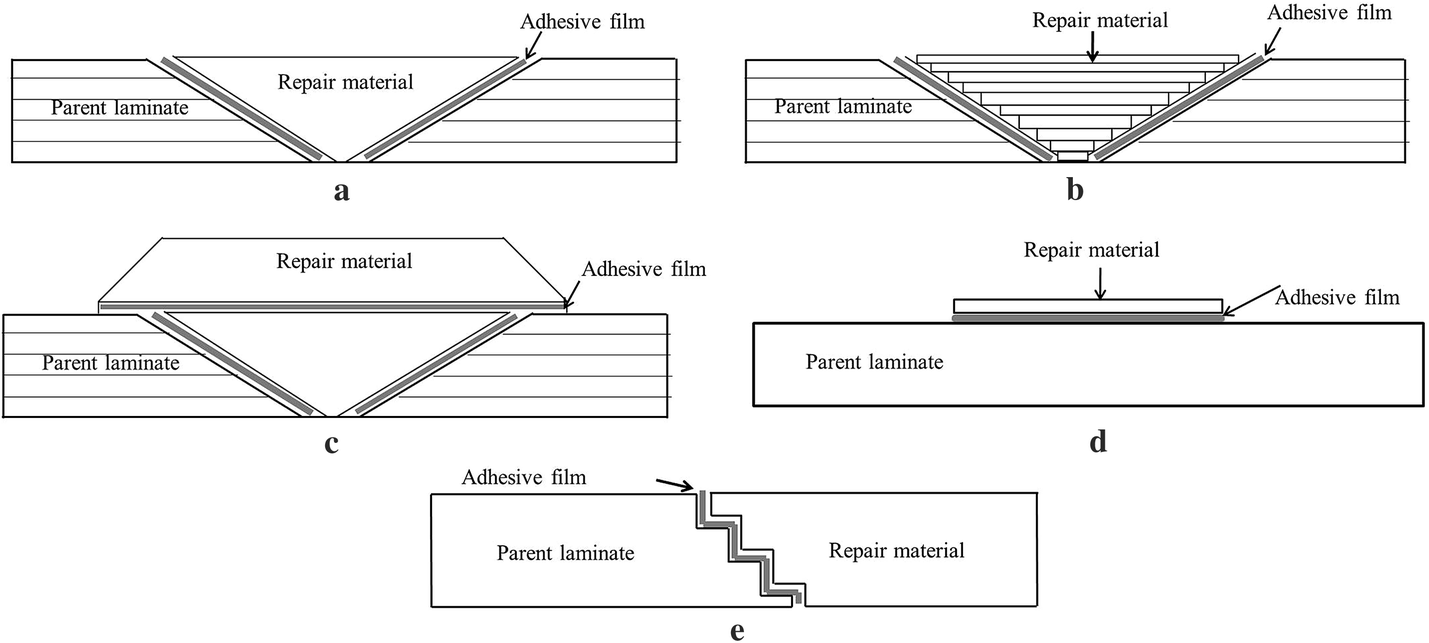 Navigating Aircraft Repairs: Essential Tools and Techniques to Master ...