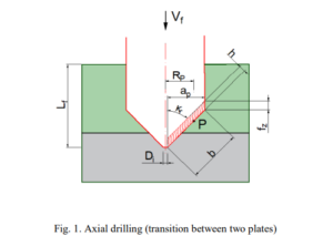 Understanding the Different Types of Aerospace Drills | AFT
